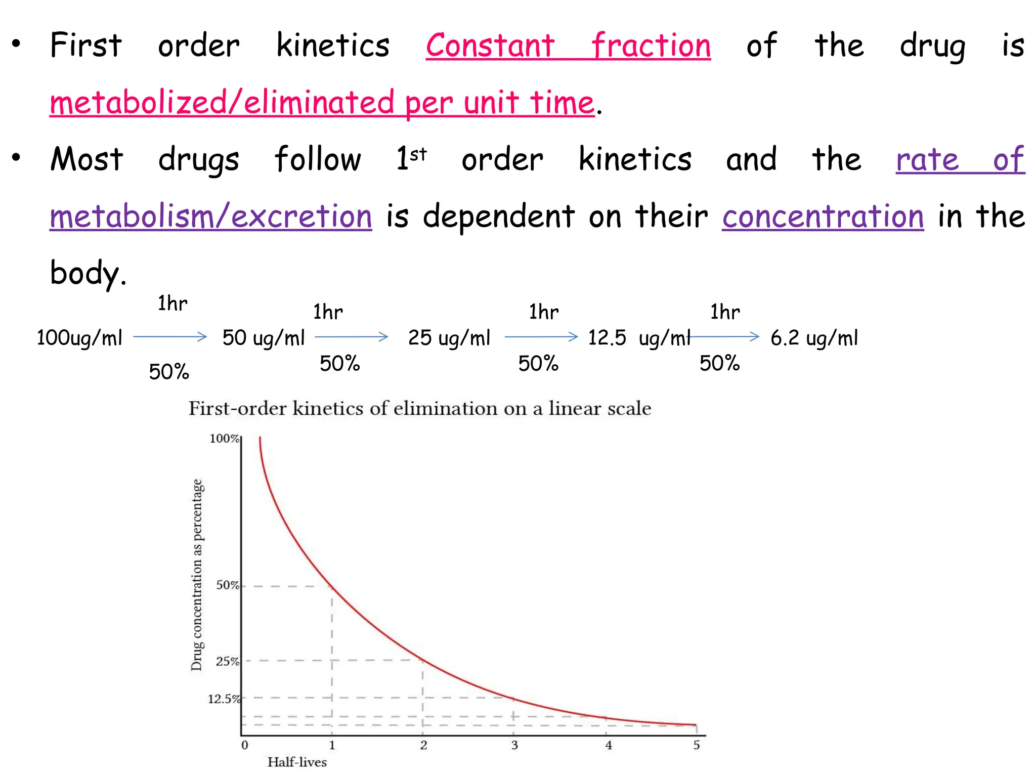 Drug excretion power point presentation for second MBBS students | PPTX