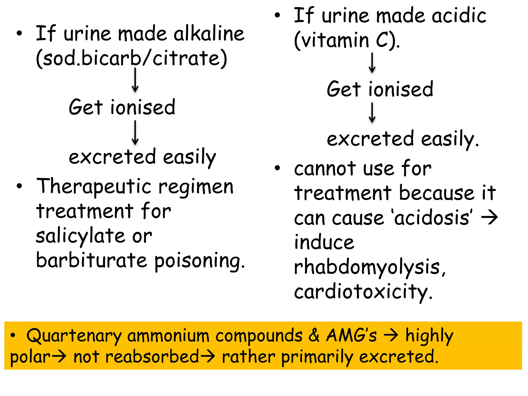 Drug excretion -DM WIMS -7-04-22.pptx