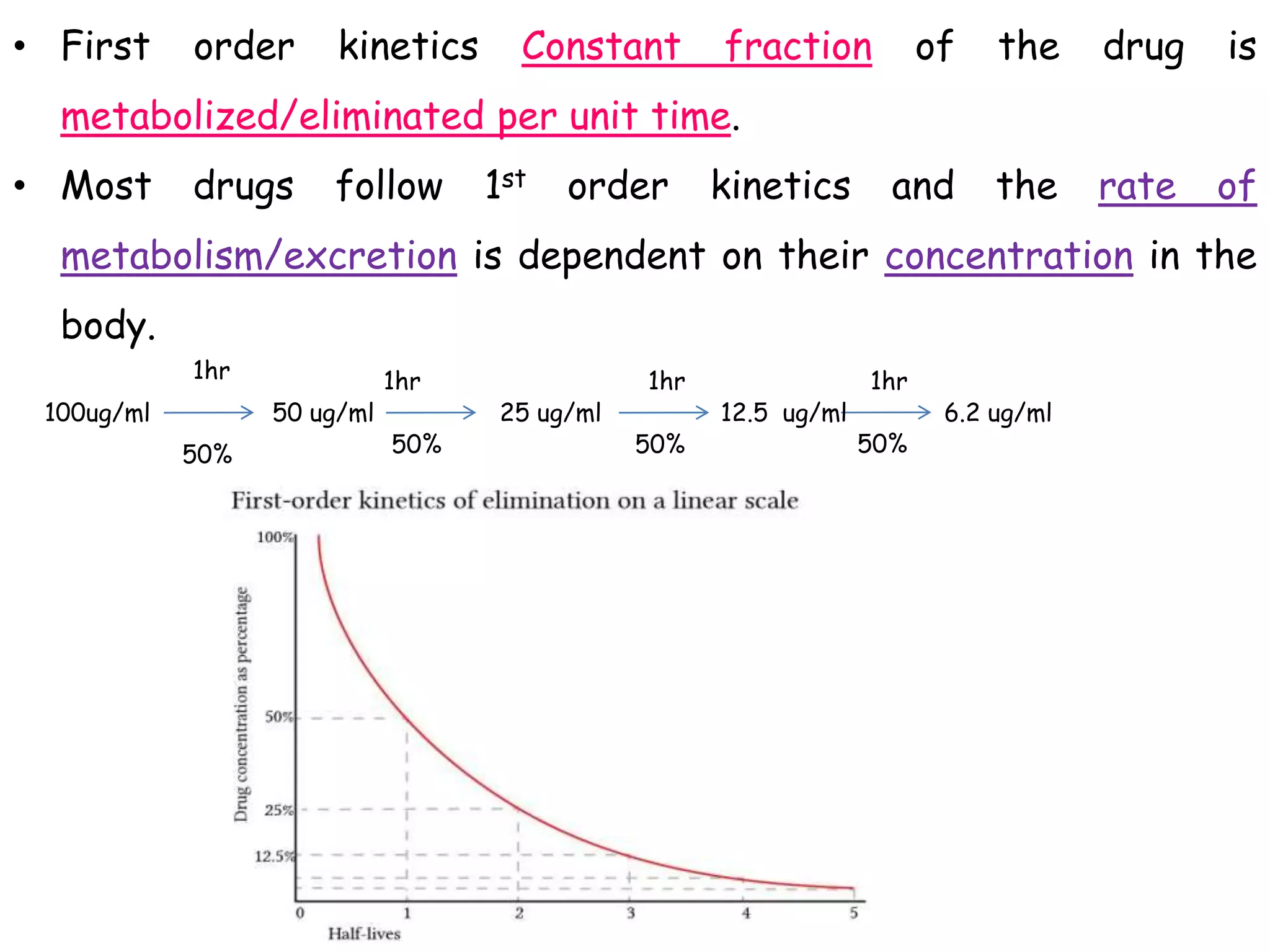 Drug excretion -DM WIMS -7-04-22.pptx