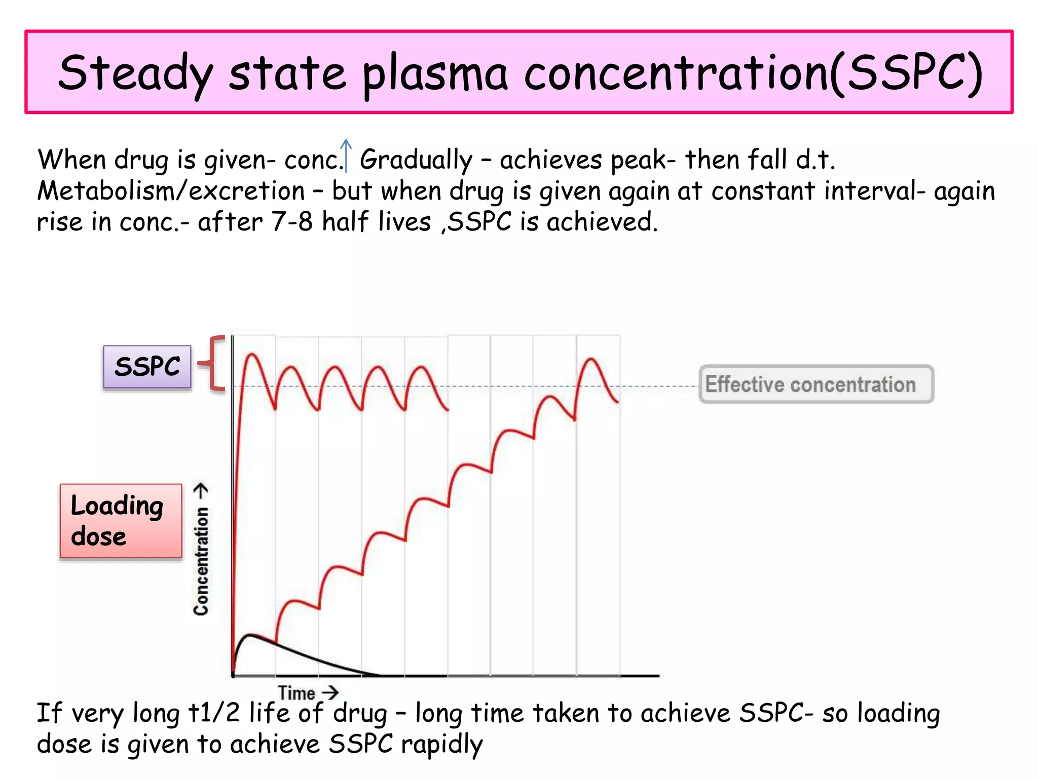 Drug excretion -DM WIMS -7-04-22.pptx