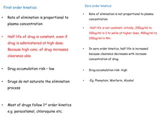 Drug excretion -DM WIMS -7-04-22.pptx