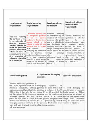 Drug export rule trims gatt sadc wto | PDF