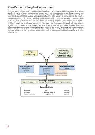 Drug food interactions in details - QA | PDF