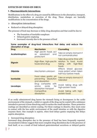 Drug food interactions in details - QA | PDF