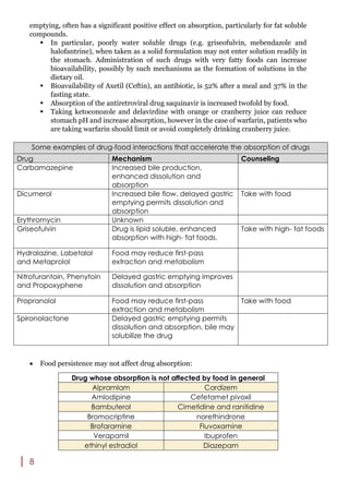 Drug food interactions in details - QA | PDF