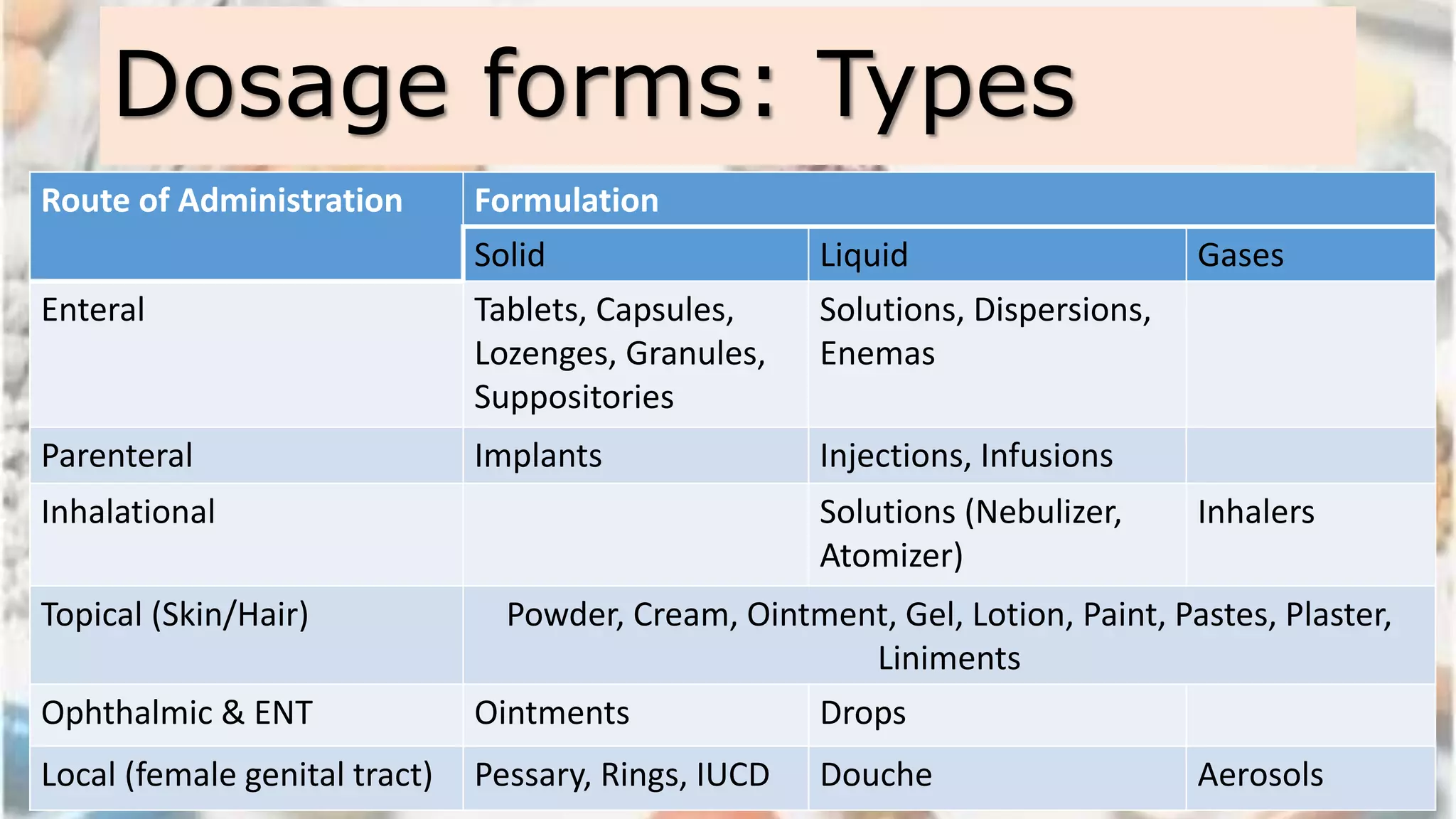 Drug formulations for BPH | PPT