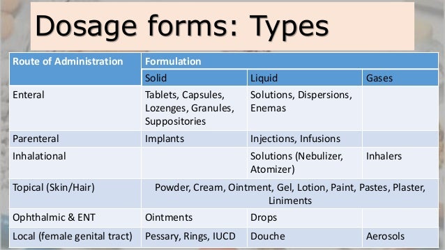 Drug formulations for BPH