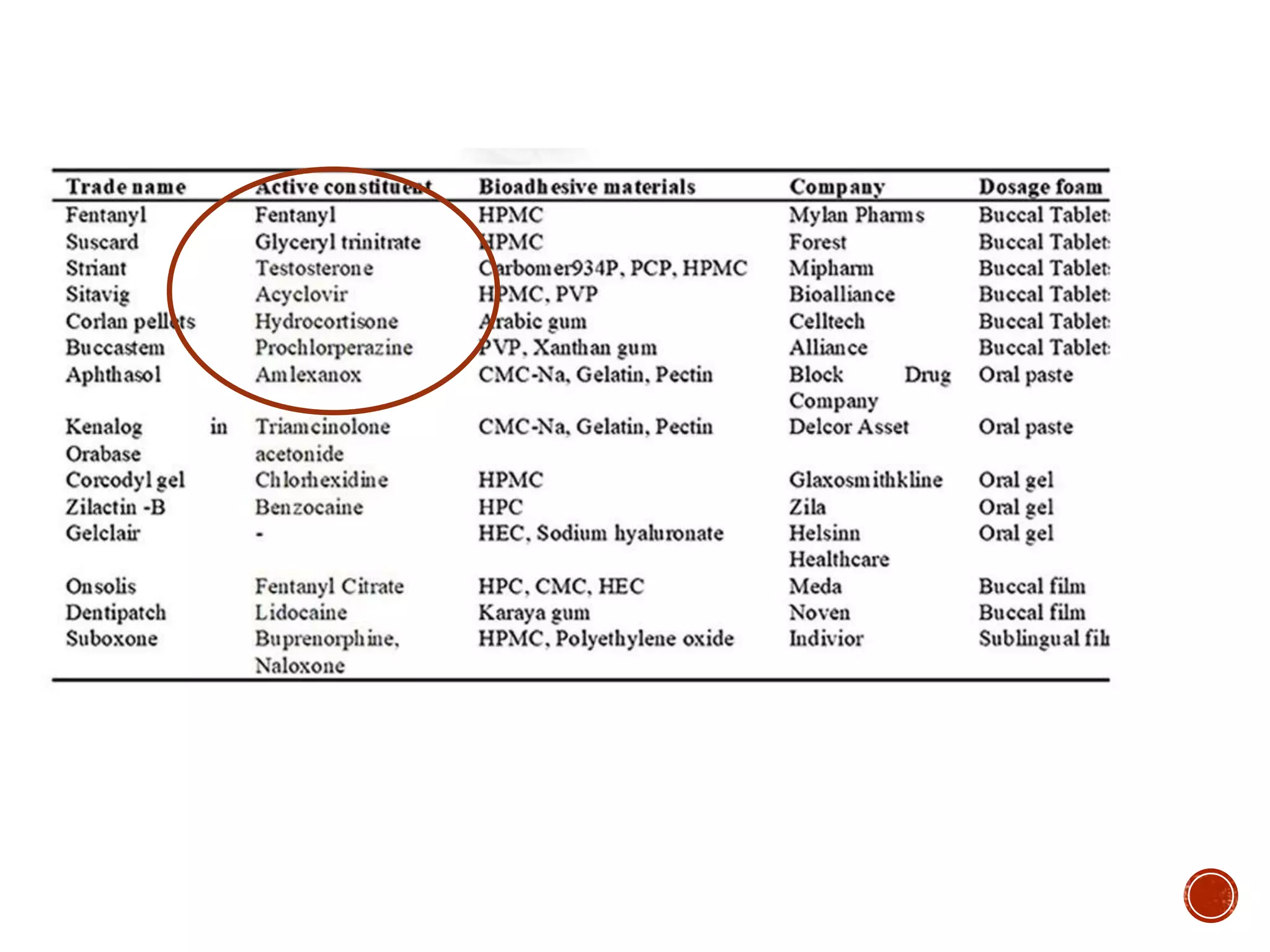Drug formulations - Soild & Semisolid.pptx