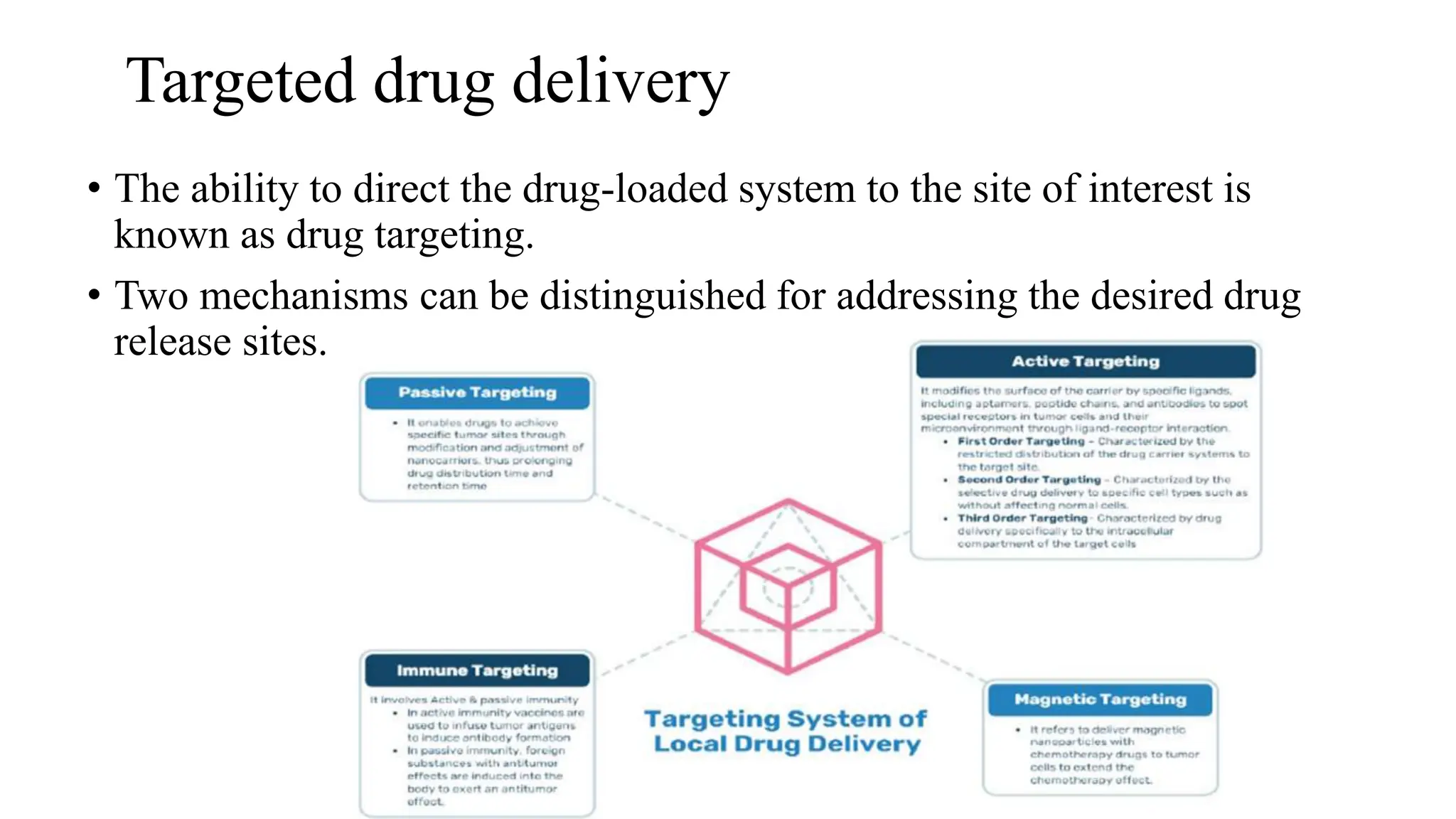 Drug formulations and drug delivery systems.pptx