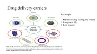 Drug formulations and drug delivery systems.pptx