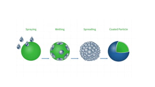 Drug formulations and drug delivery systems.pptx