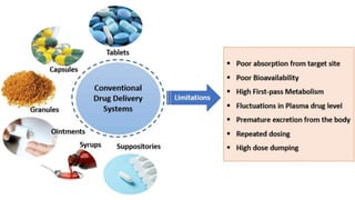 Drug formulations and drug delivery systems.pptx