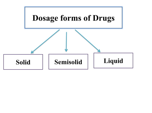 Drug formulations, dosage form and drug delivery devices | PPT