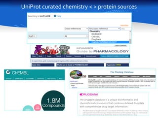 Druggable Proteome sources in UniProt | PPT