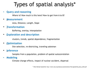 Spatial Analysis with R - the Good, the Bad, and the Pretty | PDF | Geography | Science