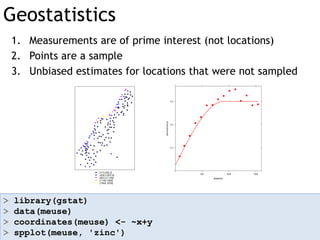 Spatial Analysis with R - the Good, the Bad, and the Pretty | PDF