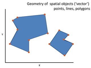 Spatial Analysis with R - the Good, the Bad, and the Pretty | PDF | Geography | Science