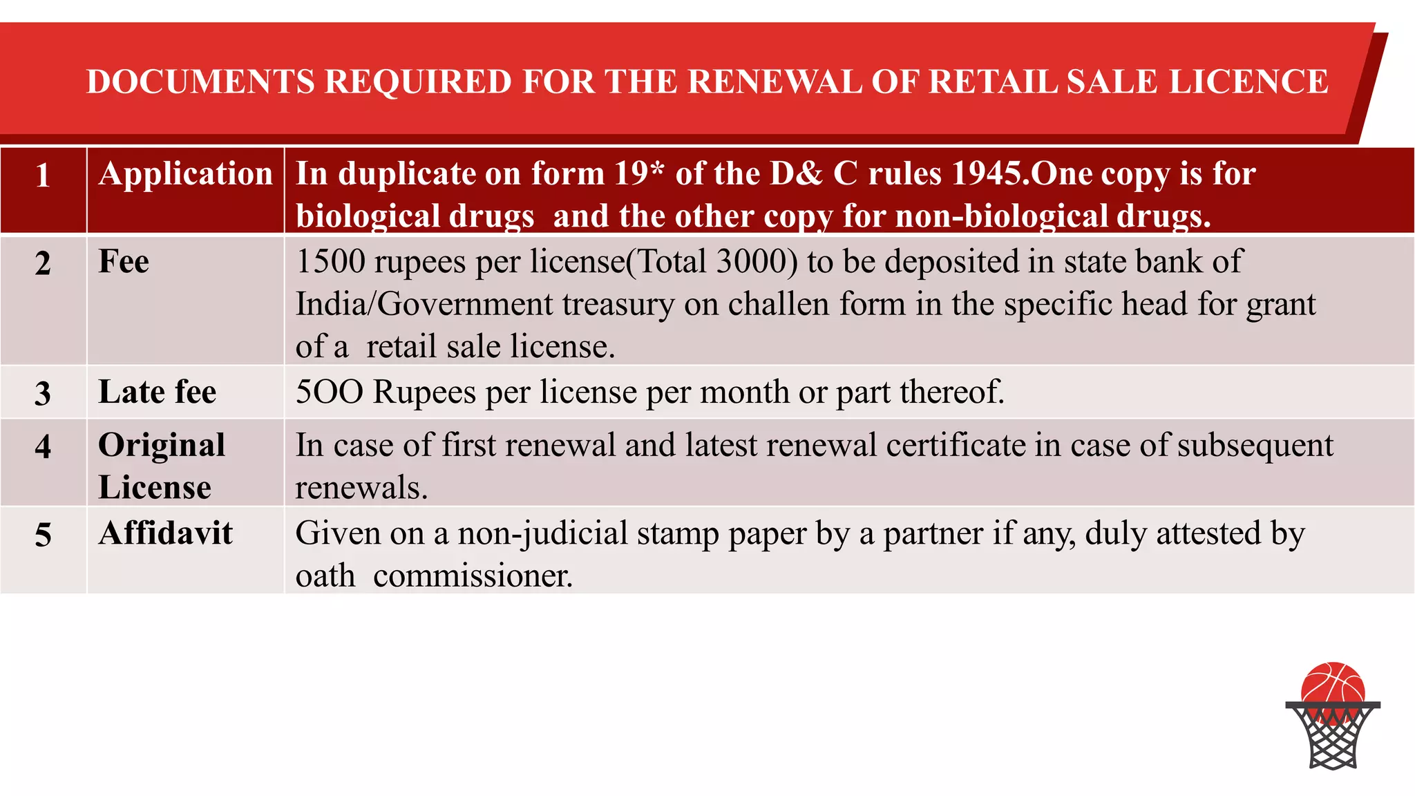 Drug house management | PDF