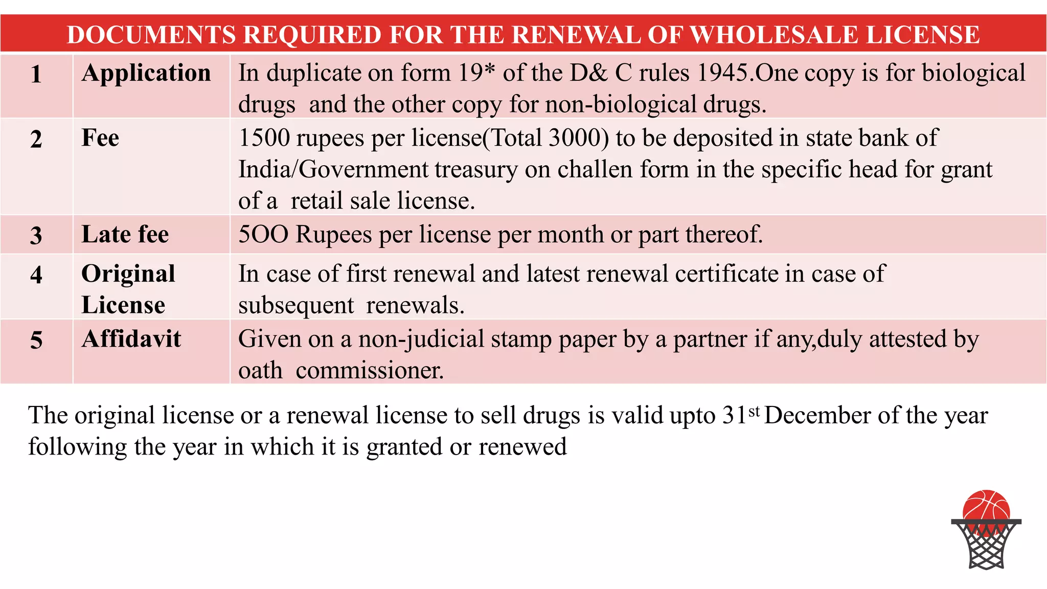 Drug house management | PDF