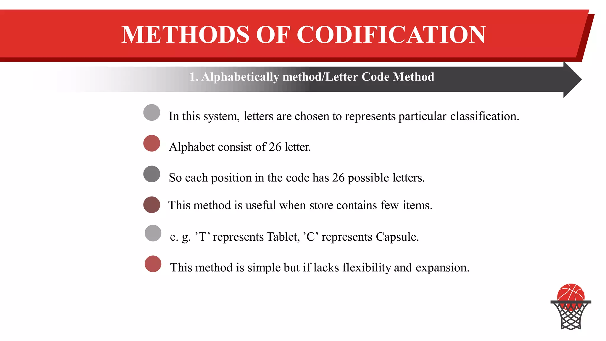 Drug house management | PDF
