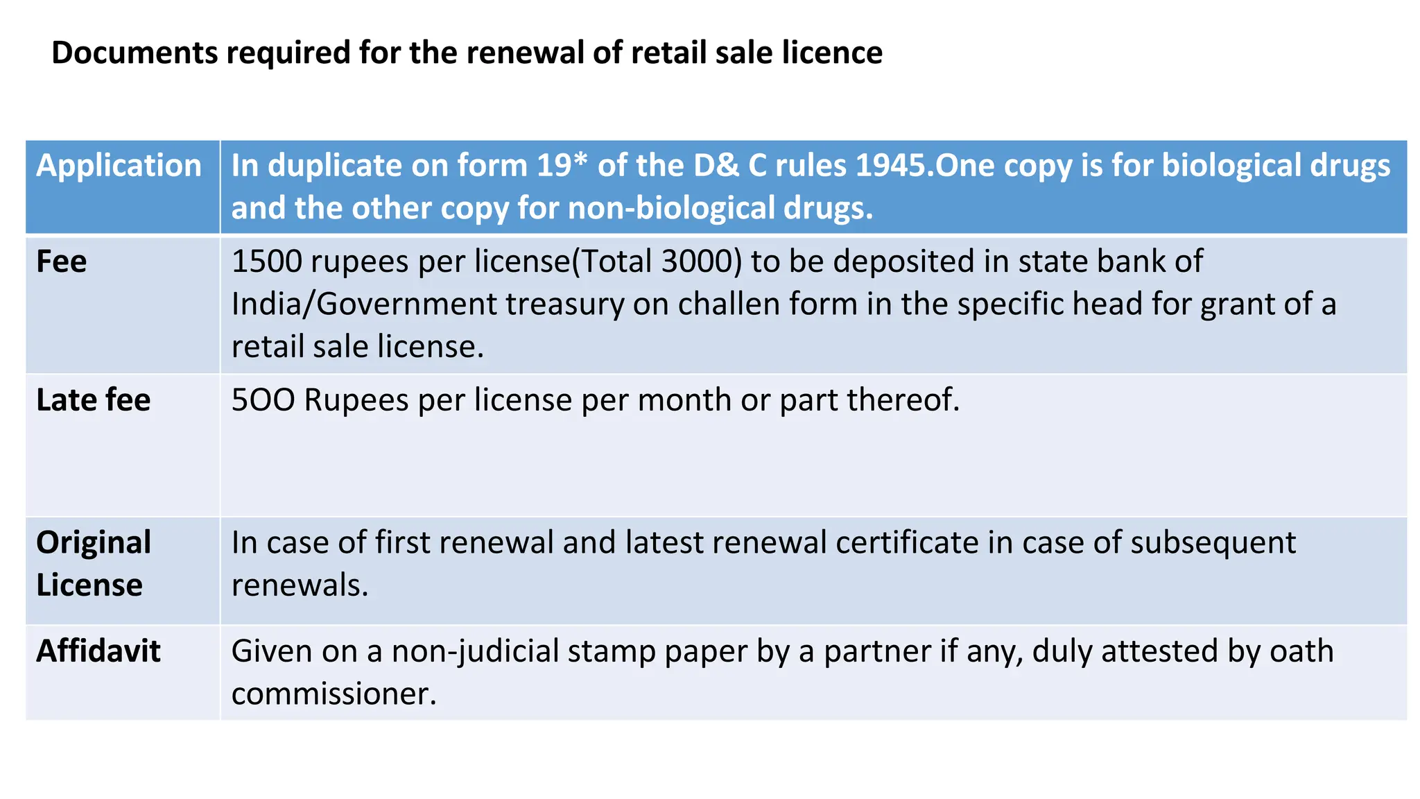 Drug House Management.pptx