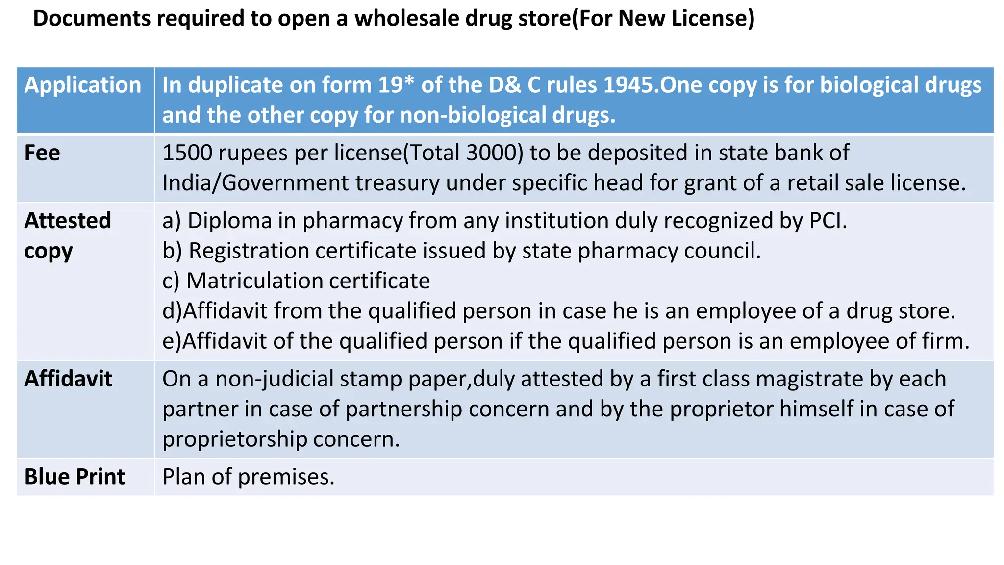 Drug House Management.pptx