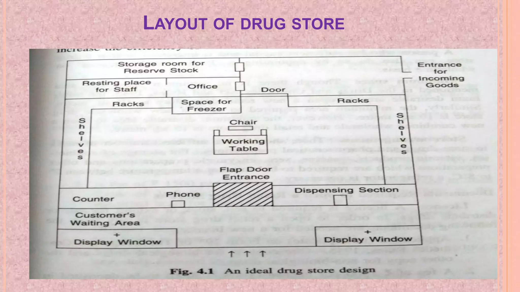 Drug house management | PPTX | Pharmaceutical Industry | Industries