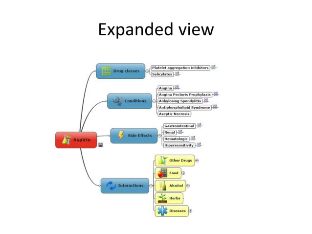 Drug interactions with Mind Mapping automation | PPT