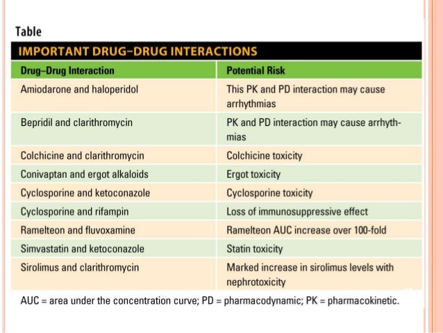Drug Incompatibility.