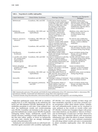 Lesión renal aguda- drug índuced aceite kidney.pdf