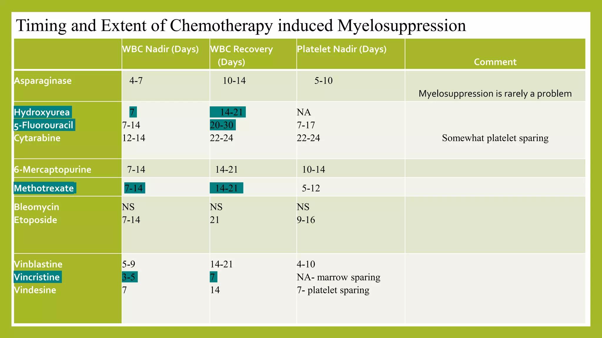 Drug induced bone marrow suppression | PPTX