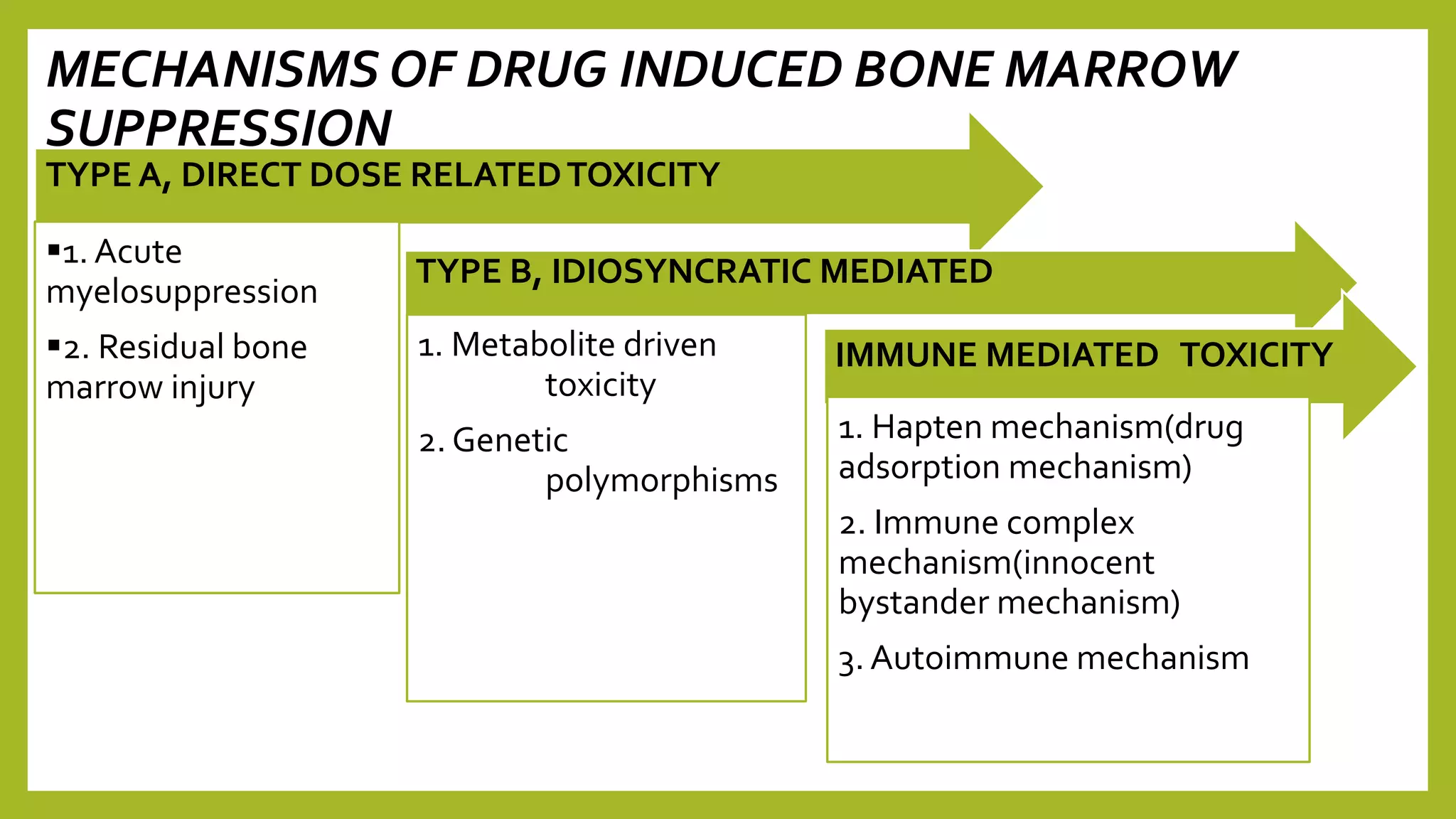 Drug induced bone marrow suppression | PPTX