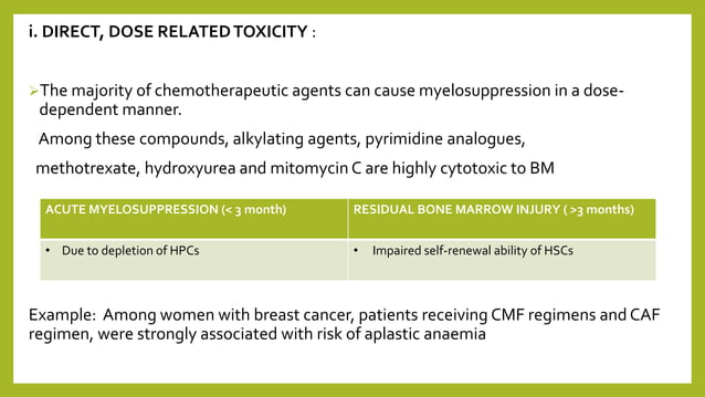 Drug induced bone marrow suppression | PPT