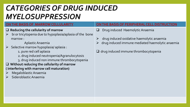 Drug induced bone marrow suppression | PPTX | Bone and Joint Conditions ...