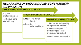 Drug induced bone marrow suppression | PPTX