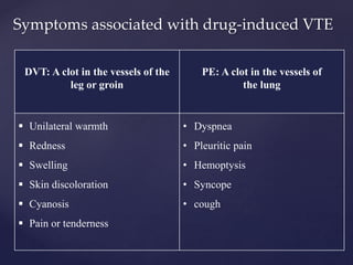 Drug induced hematological disorders | PPTX