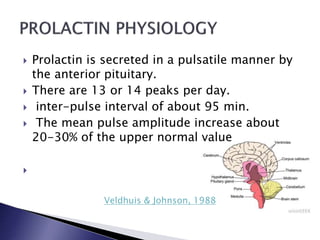 Drug induced hyperprolactinaemia, do we have to treat | PPTX