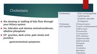 DRUG INDUCED LIVER DISORDERS.pptx