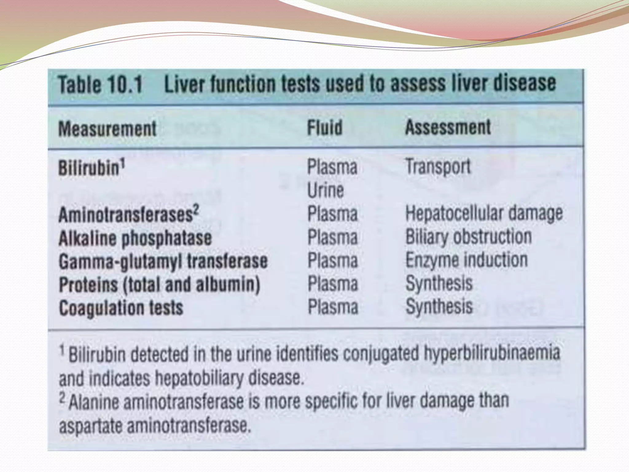 Drug Induced Liver Disorder | PPTX Drug Induced Liver Disorder | PPTX
