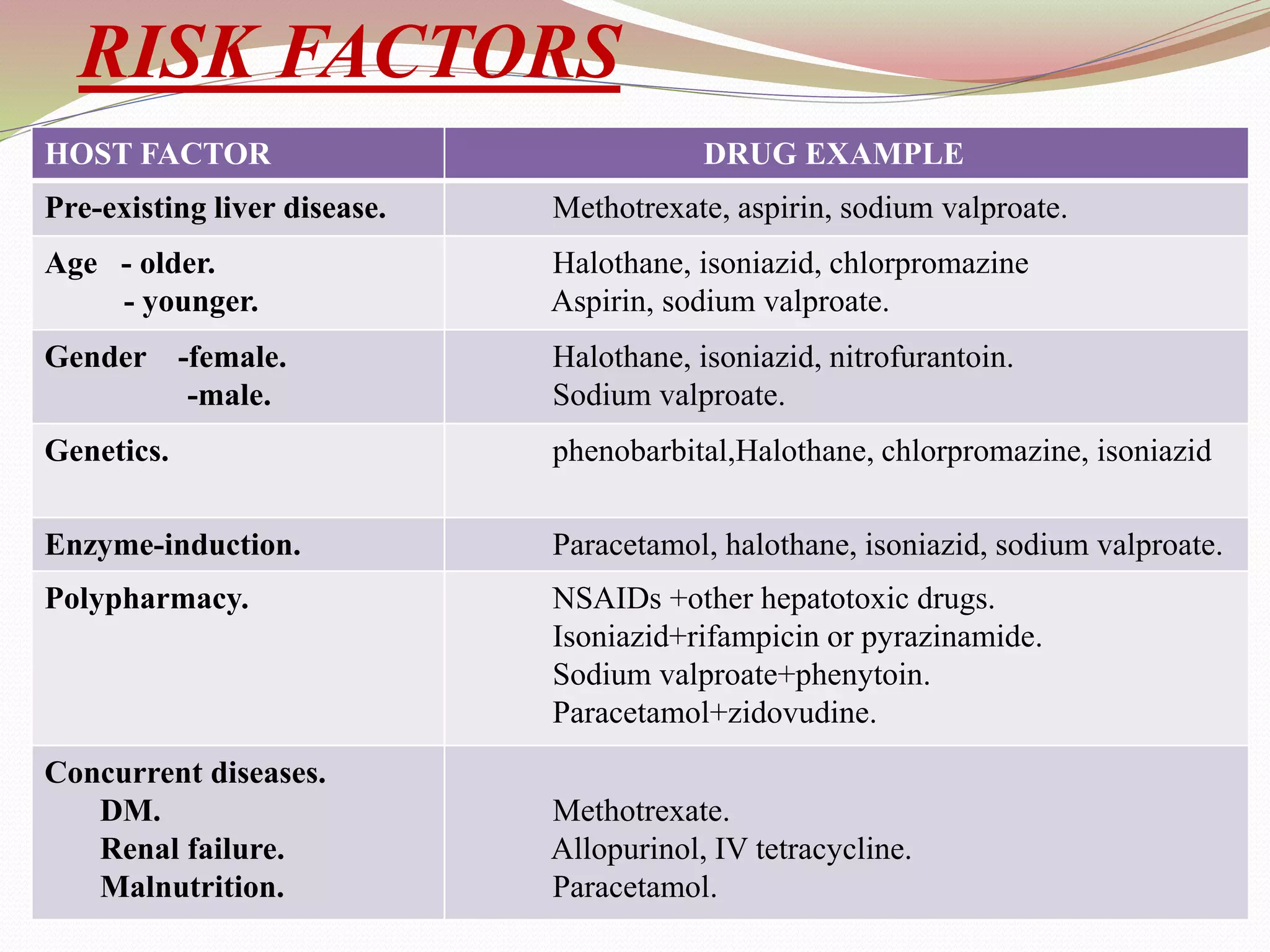 Drug Induced Liver Disorder | PPTX