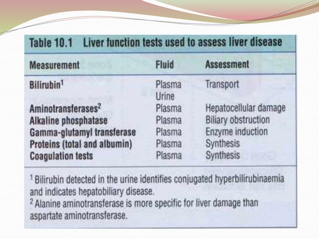 Drug Induced Liver Disorder | PPTX