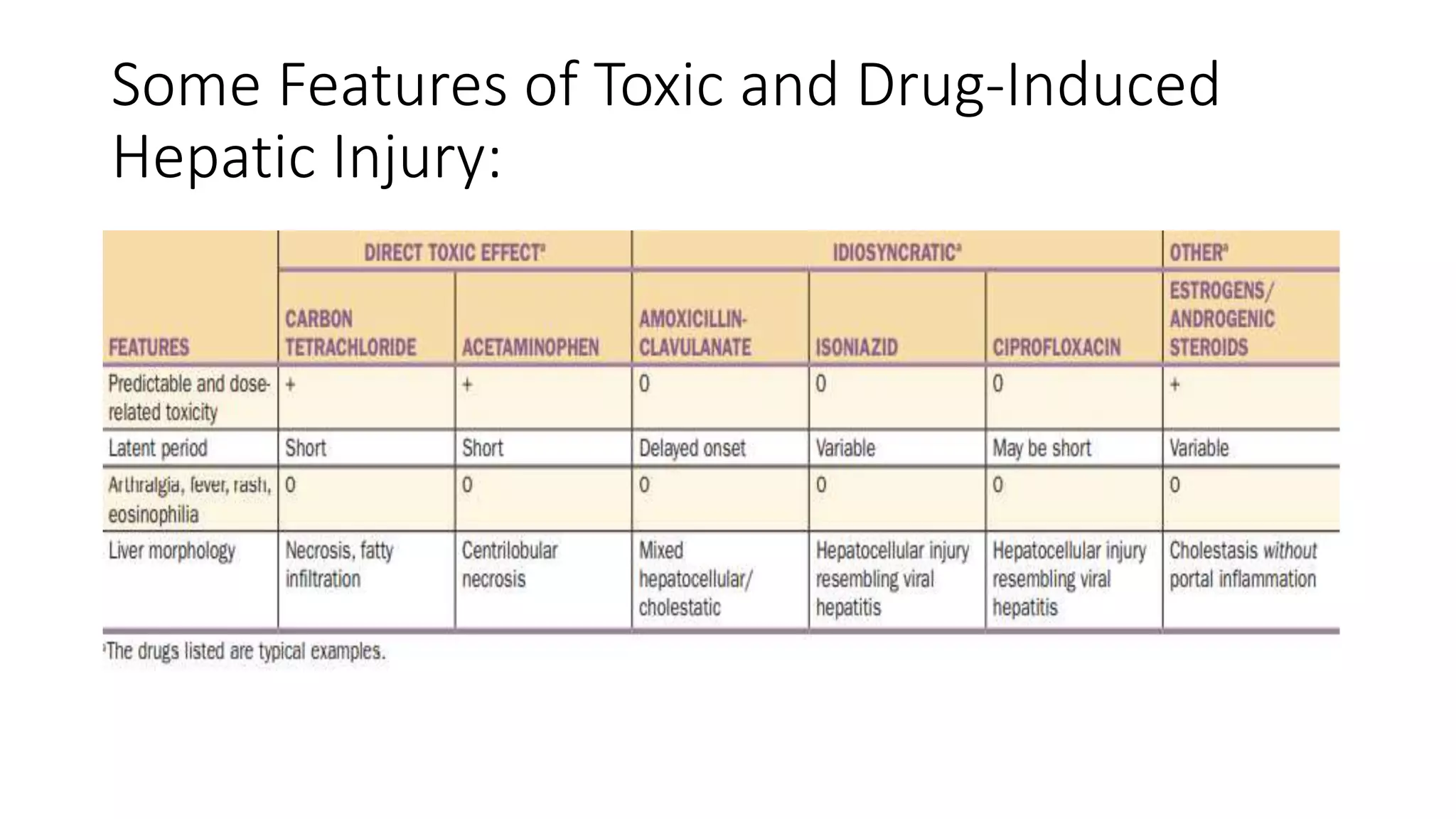 Drug induced liver injury- pathophysiology and causes.pptx