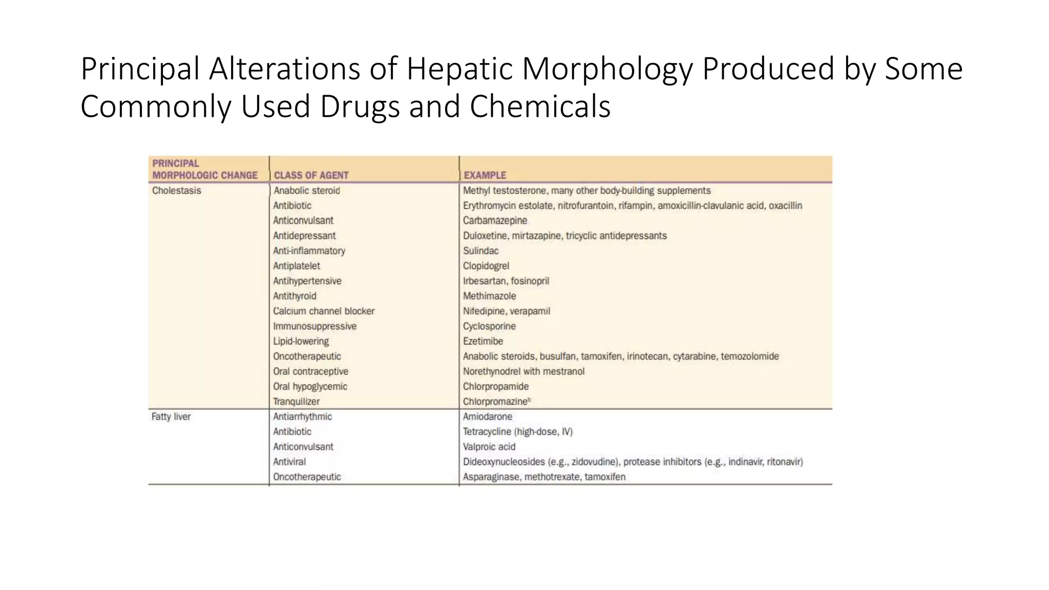 Drug induced liver injury- pathophysiology and causes.pptx