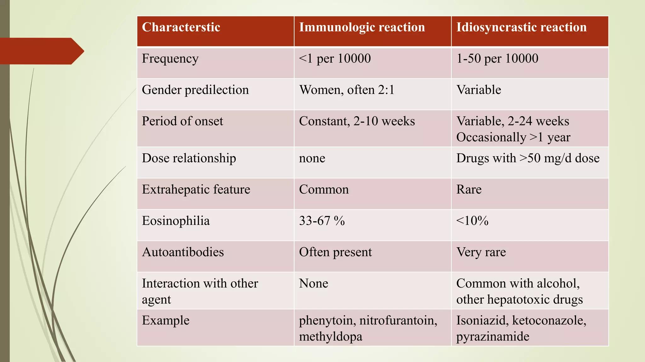 Drug induced liver injury (DILI) | PPTX