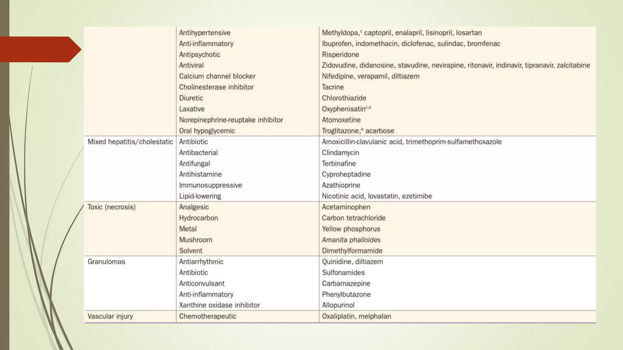 Drug induced liver injury (DILI) | PPTX