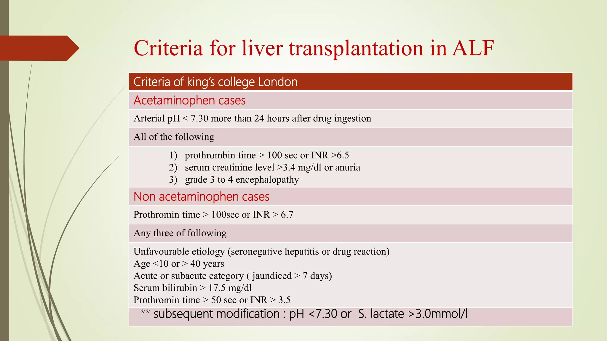 Drug induced liver injury (DILI) | PPTX