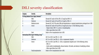 Drug induced liver injury (DILI) | PPTX