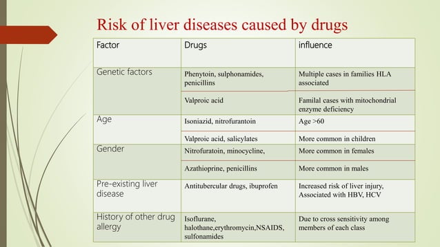 Drug induced liver injury (DILI) | PPTX | Blood Disorders | Diseases ...