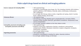 Drug Induced Lung Diseases due to various drug’s | PPTX