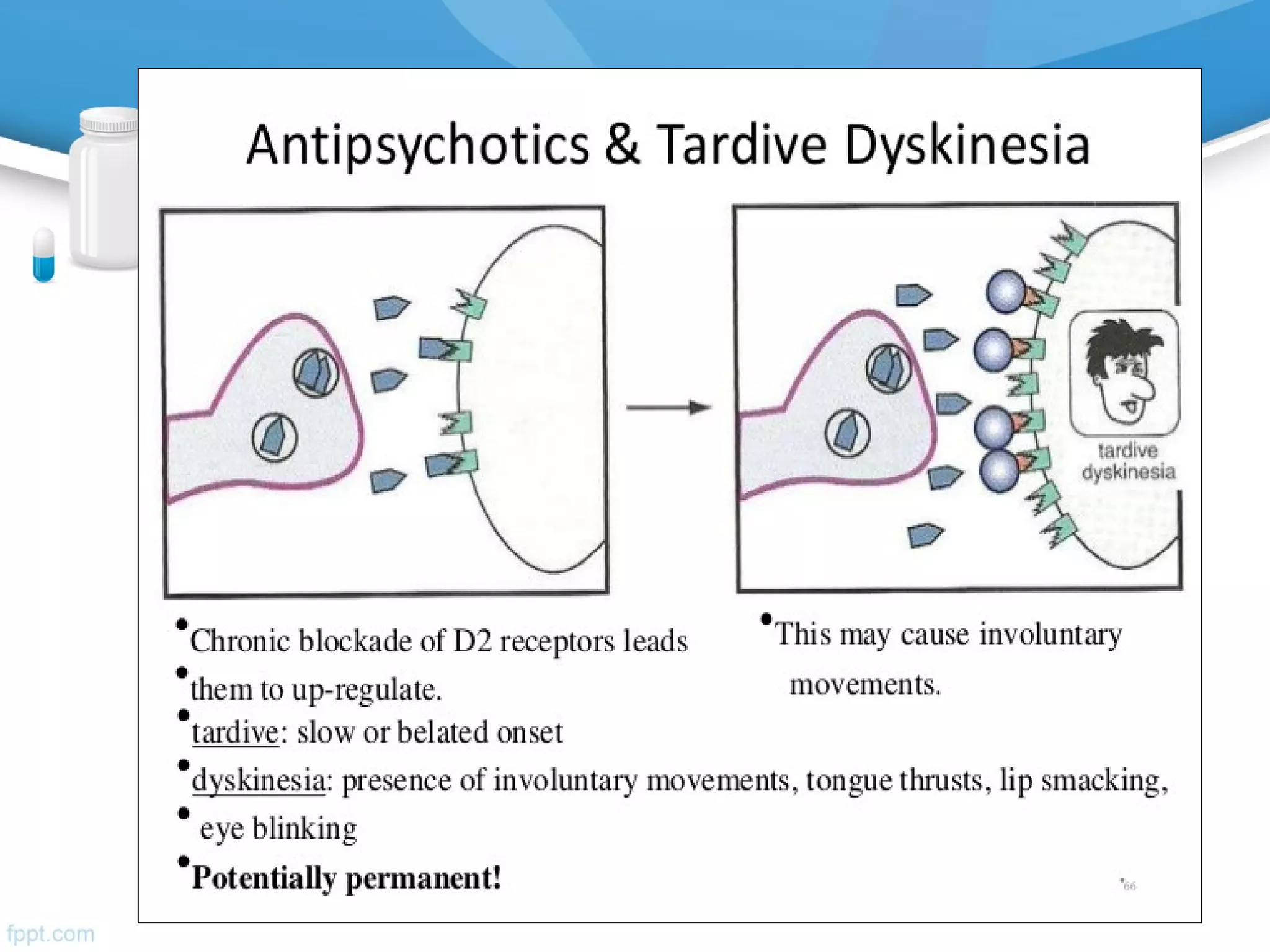 Drug induced movement disorders | PPT